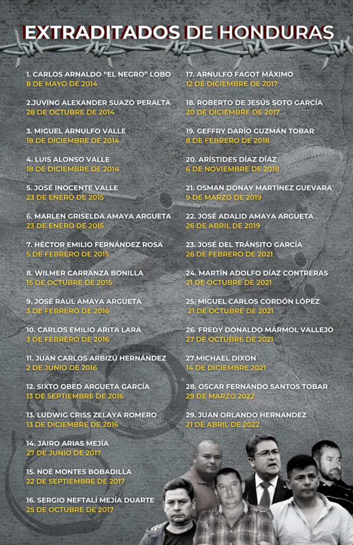 Los 29 extraditados desde 2014 - Proceso Digital